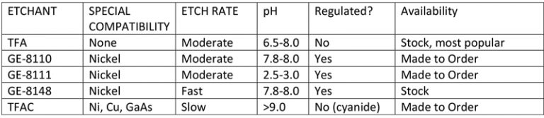 Gold Etchants | Transene