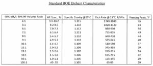BOE Buffered Oxide Etchants | Transene